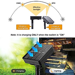 YTDRGB Solar LED Strip Lights - 19.6FT 180 LED Solar Powered LED Strip Lights, 8 Lighting Mode Auto On/Off Solar LED Strip Lights Outdoor Waterproof for Decoration