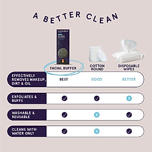 CleanLogic Bath & Body Charcoal Infused Exfoliating Dual-Texture Facial Pads, Face Sponges for Cleansing & Softening Sensitive Skin, MakeUp Remover Pads, 9 Count Value Pack