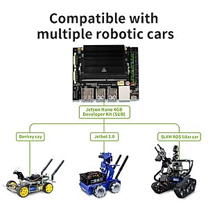 XiaoR Geek Jetson Nano 4GB Developer Kit SUB with 16G eMMC, SD Card Slot, Based on Official Jetson Nano 4GB Core Module Expansion Kit Alternative Solution of B01 Kit (Jetson Nano 4GB SUB)