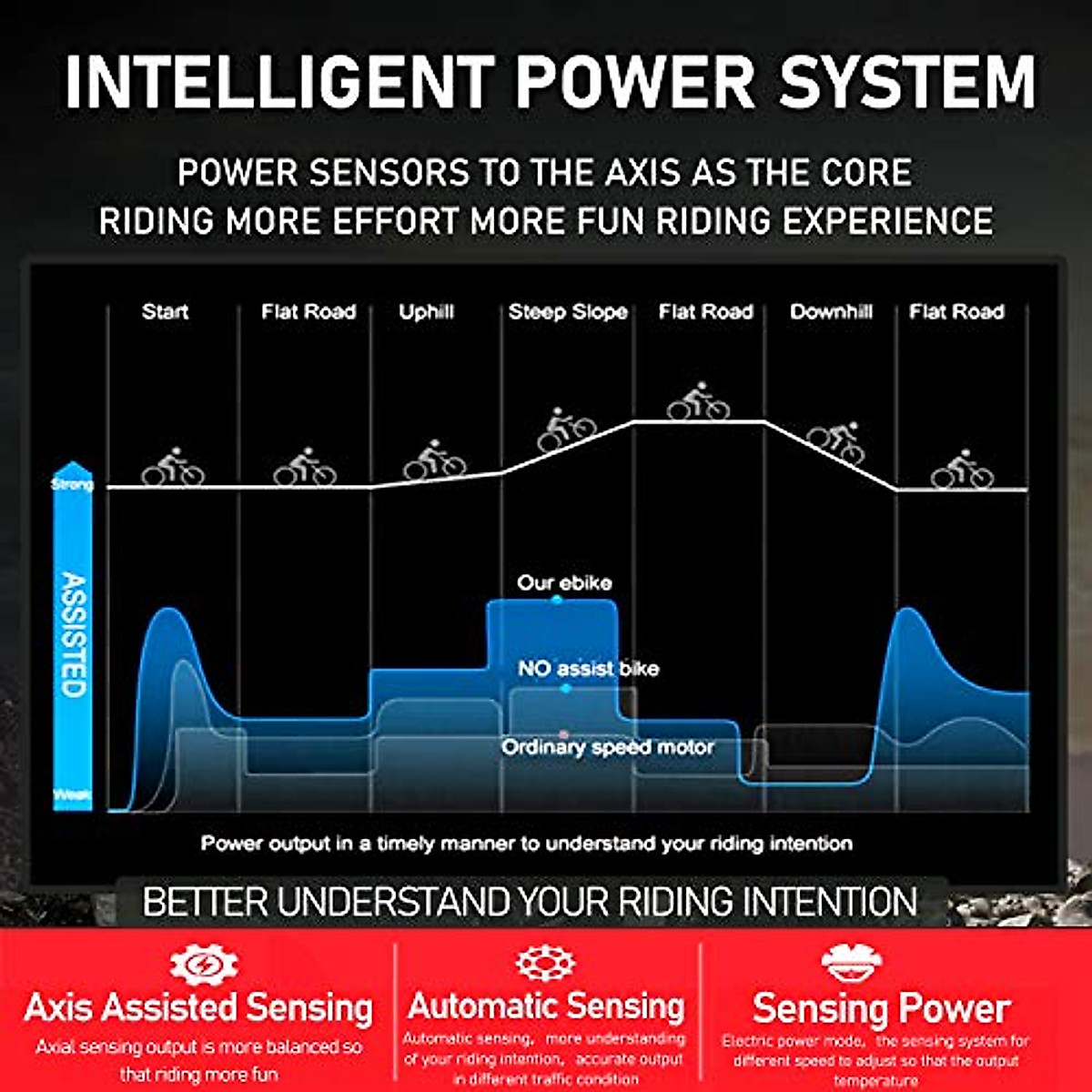 PASELEC Electric Bike Folding Electric Bicycle Mountain Ebike 20 * 4.0 Fat Tire Ebike, 14Ah Removable Battery, Shock Absorption,750w Motor, 3 Gears 8-Speed Disc Brakes, for Adults Men Women (Green)
