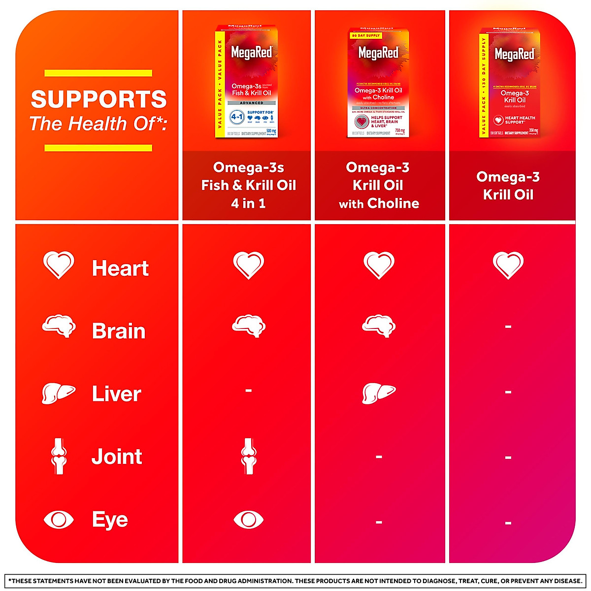 MegaRed Krill Oil 350mg Omega 3 Supplement, 1 Dr Recommended Krill Oil Brand with EPA, DHA, Astaxanthin & Phopholipids, Supports Heart, Brain, Joint and Eye Health - 130 Softgels (130 servings)