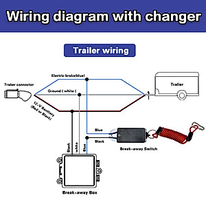 Trailer Breakaway Switch, Aspligo 4Ft Break Control kit, for Brake, Coiled Cable with Electric RV Towing, GK-TrailerBreakSwitch, Red
