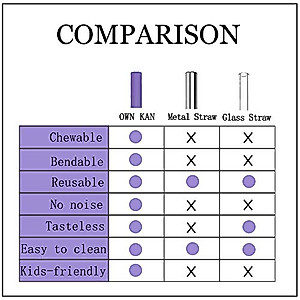 14 Pcs Reusable Silicone Straws 5.5" Mini Small Short Pipe Kids Straw for Baby Toddlers/Children Take & Toss/Tumbler, Chewy, Safe Smoothies Drinking Straw with 2 Cleaning Brushes