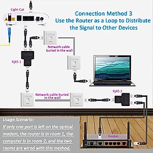 (2 Pack) RJ45 Network 1 to 2 Port Ethernet Adapter Splitter, RJ45 1 Male to 2 Female LAN Ethernet Splitter Adapter Cable Suitable Super Cat5, Cat5e, Cat6, Cat7 LAN Ethernet Socket Connector Adapter