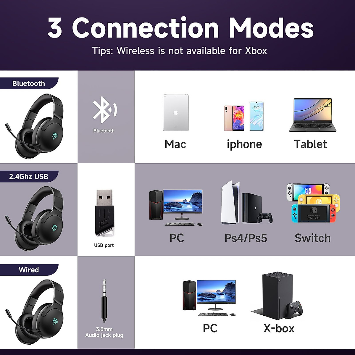 EasySMX Gaming Headphone, Wireless Gaming Headset with Microphone for PS5/PS4/Switch, 2.4GHz and Bluetooth 5.3 Gaming Headset with Microphone for Smart Phone, Laptop, Computer, Steamdeck