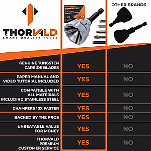 THORVALD Deburring External Chamfer Tool with Tungsten Carbide Blade - Deburr Tool for All Thread, All Metal Rod, Pipe, PVC, 3D Printing - 1/8" to 3/4" Diameter (3~19mm) - User Guide + Video Tutorial