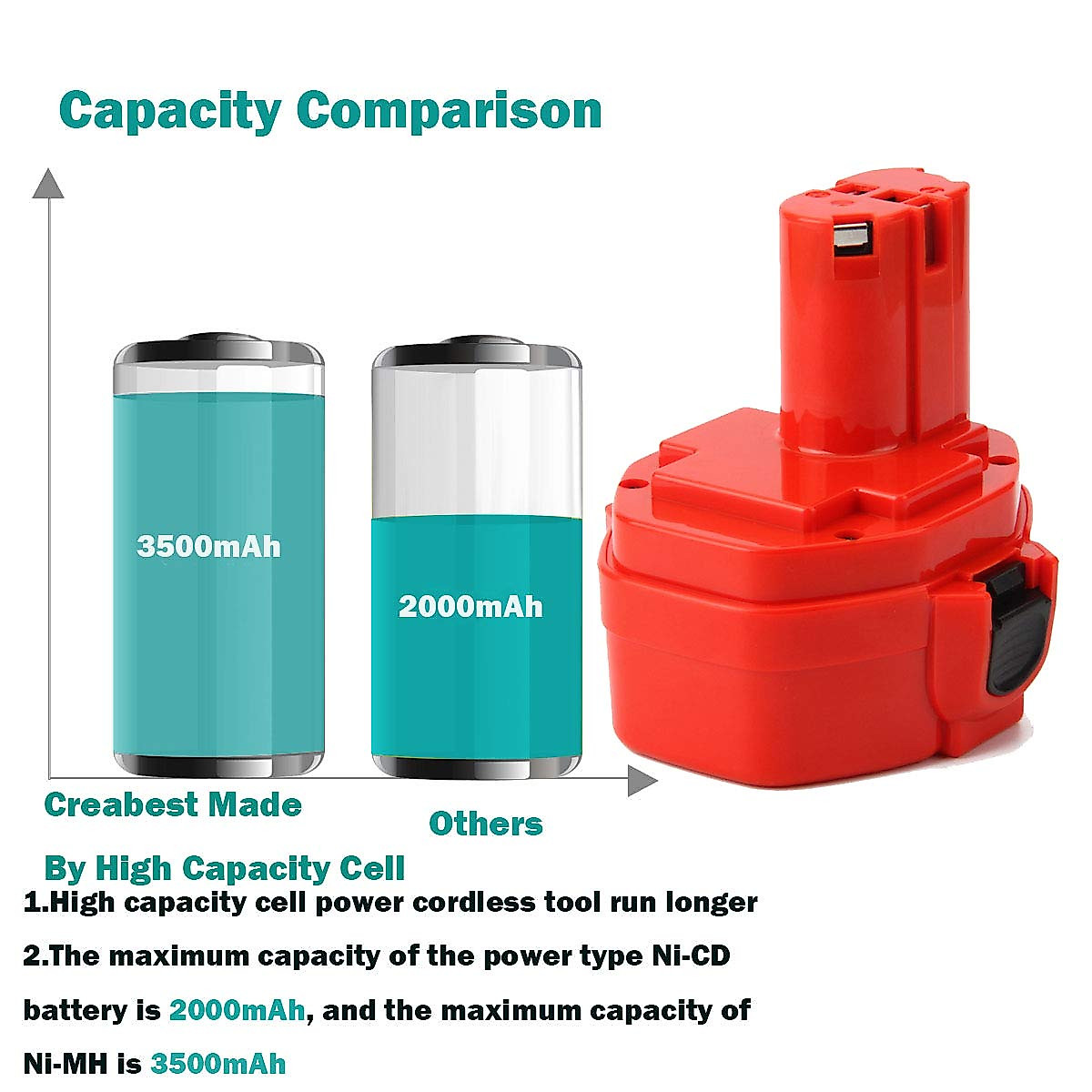 CREABEST 2 Packs 14.4V 3.5Ah Ni-MH Replacement Battery Compatible with makita 1434 1420 1422 1433 1435 1435F 192699-A 193158-3 192600-1 1051D 4033D Power Cordless Drill Tools