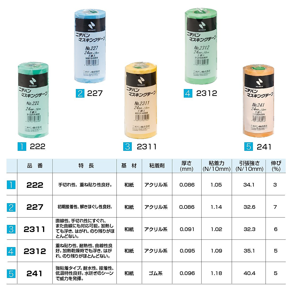 Nichiban Masking Tape, 5 Rolls, 0.9 inches (24 mm) x 6.7 ft (18 m), 241-24 Brown