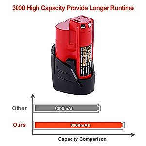 Amsbat 3000mAh 12 Volt Compatible with Milwaukee M12 Battery XC 48-11-2411 48-11-2420 48-11-2401 48-11-2402 48-11-2401 Lithium-ion Cordless Tools Batteries 2 Pack - Black