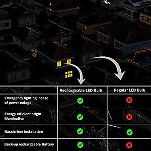 LABORATE LIGHTING Rechargeable LED Light Bulbs with Battery Backup, Emergency LED Bulb, Pack of 6, LED 60 Watt Bulb
