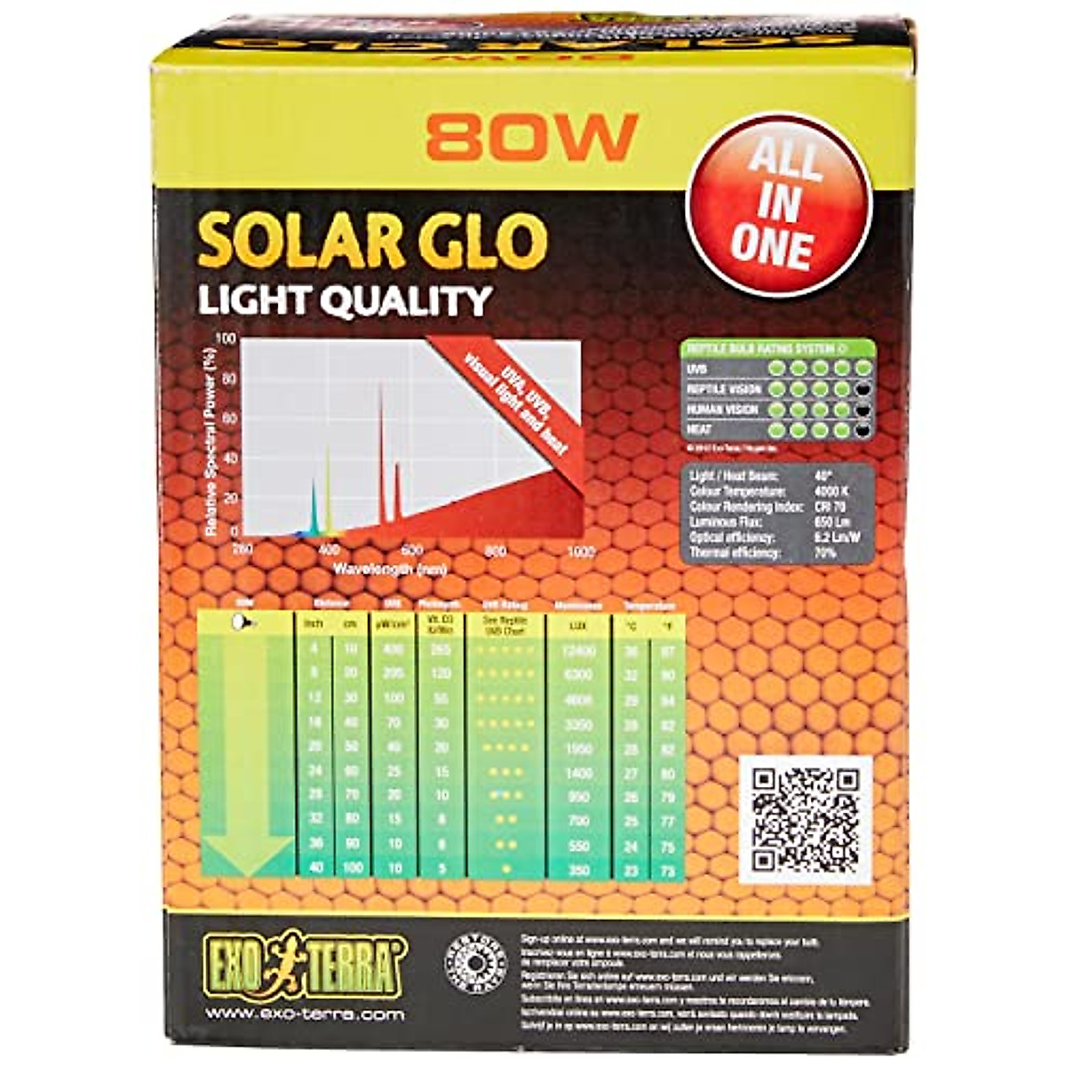 Exo Terra Solar-Glo Mercury Vapor Bulb, 80 Watts