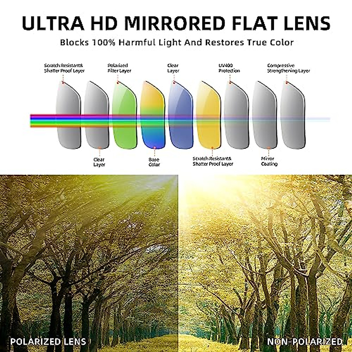 LADEESSE Polarized Sunglasses Women Men UV Protection,Vintage Reatro TR90 Frame,Lightweight Driving Sun Glasses Blue