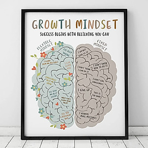 Growth Mindset Art Print, Growth Mindset Poster, Therapy Office Wall Art, Growth Mindset Vs Fixed Mindset, Mindset Wall Decor, Classroom Poster, School Counsellor, No Frame (11X14 INCH)