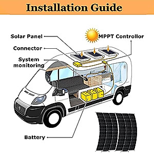 DSJ Flexible Solar Panel Kit Complete 100W Panel Solar Generator Kit Energy Charger for Home Camping Car System Power