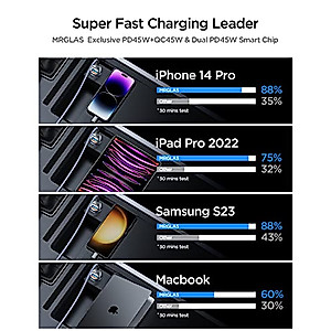 90W USB C Car Charger,2-Pack Super Mini Metal USB C Car Charger Fast Charging Adapter [PD+QC]&[Dual PD],MRGLAS Car Cigarette Lighter USB Charger Compatible with iPhone 14 13 Pro Max, iPad, Samsung