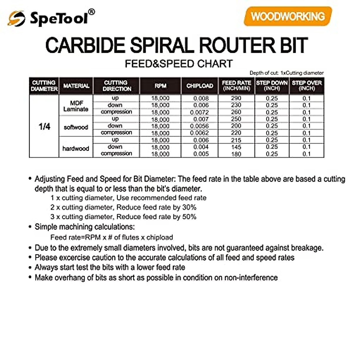 SpeTool Spiral Compression Router Bits 1/4" Shank,1-1/4Inch Cutting Length, Extra Long 3 Inch OVL,Carbide UP Down CNC Router Bits End Mill for Wood Mortises Carving Engraving
