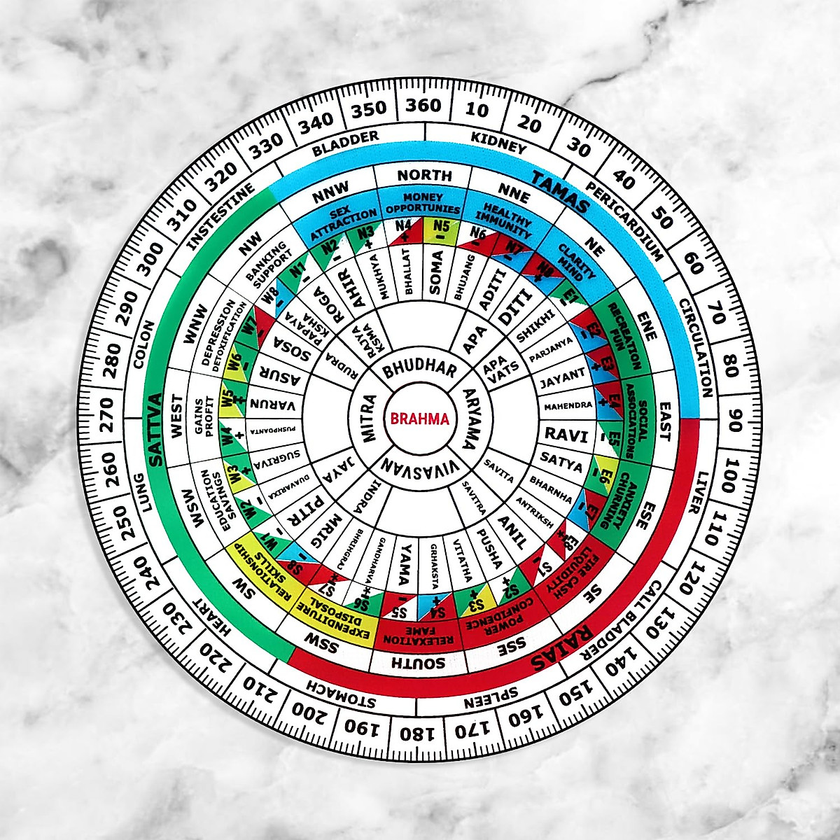 Treemaison Vastu Shakti Chakra | Size- 6 Inch | Material - Acrylic | Featuring 45 Devtas | 16 Attributes | Health Chart | Rajas | Sattav | Tamas | vastu Shashtra | Transparent