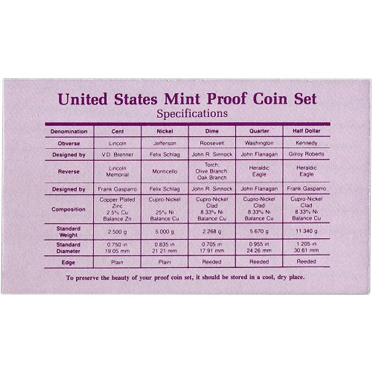 1991 U.S. Proof Set in Original Government Packaging