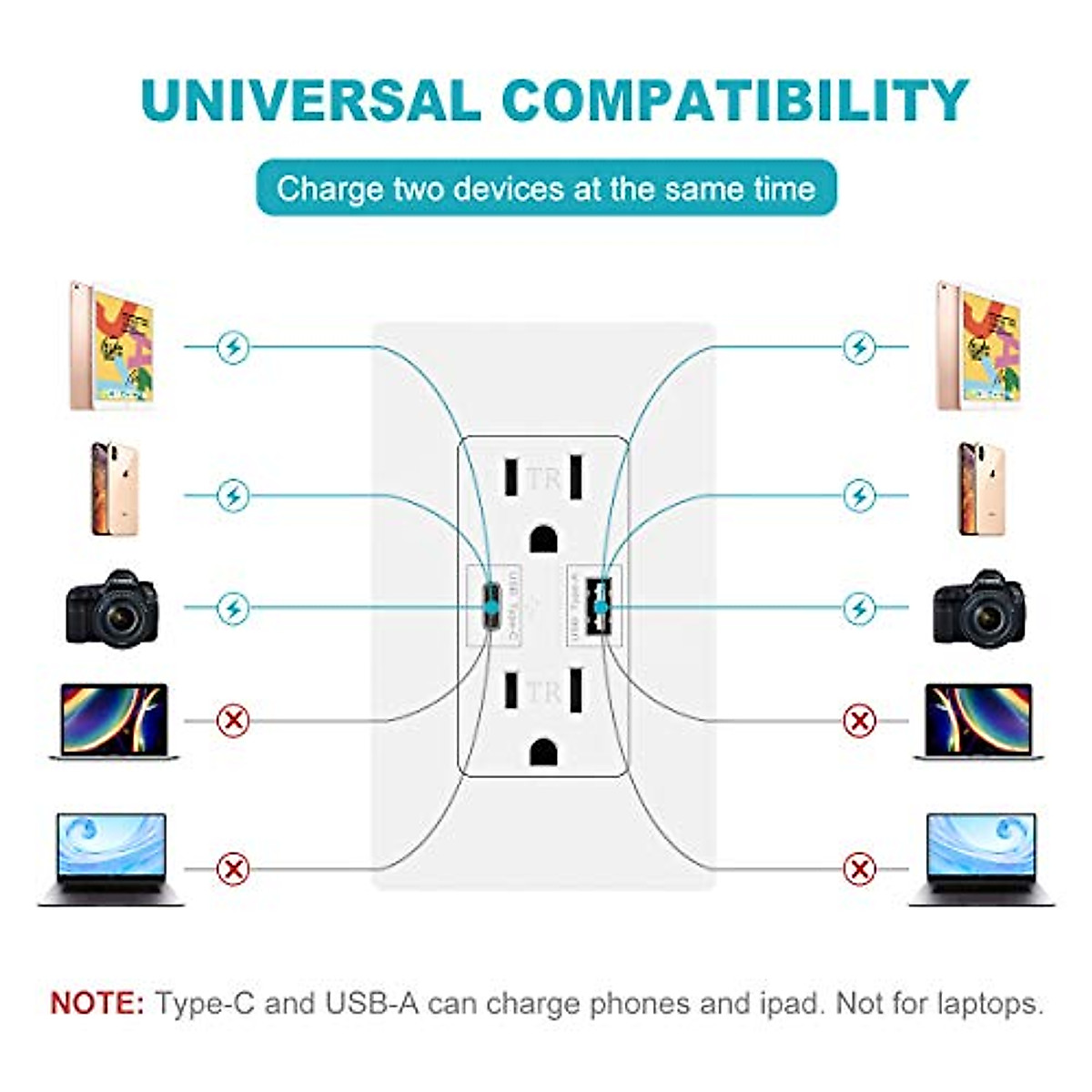 USB C Outlet PD, Power Delivery 24W Fast Charging Capability, Child Proof Safety Receptacles 15 Amp, Tamper Resistant Wall Charger for iPhone 14 Pro Max UL Listed Micmi (USB c PD 2pack)