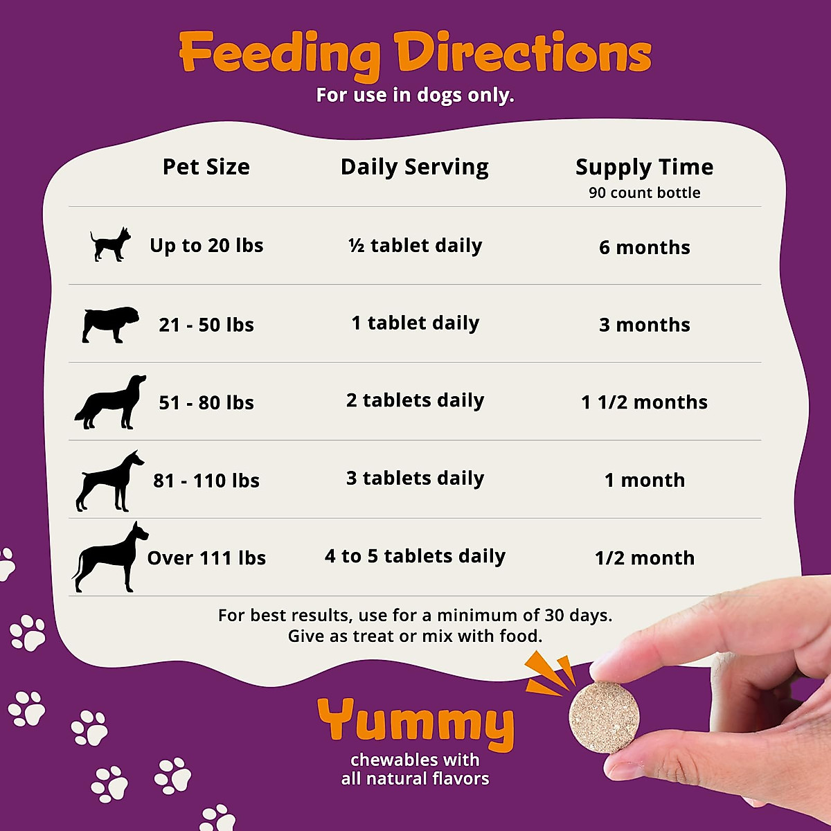 PeakTails Dermatrix, 150 Count Tablets for Dogs, Supports Healthy Skin, Shiny & Reduce Excessive Shedding, Contains MSM, Fish Oil & Omega 3 & 6 Essential Fatty Acids