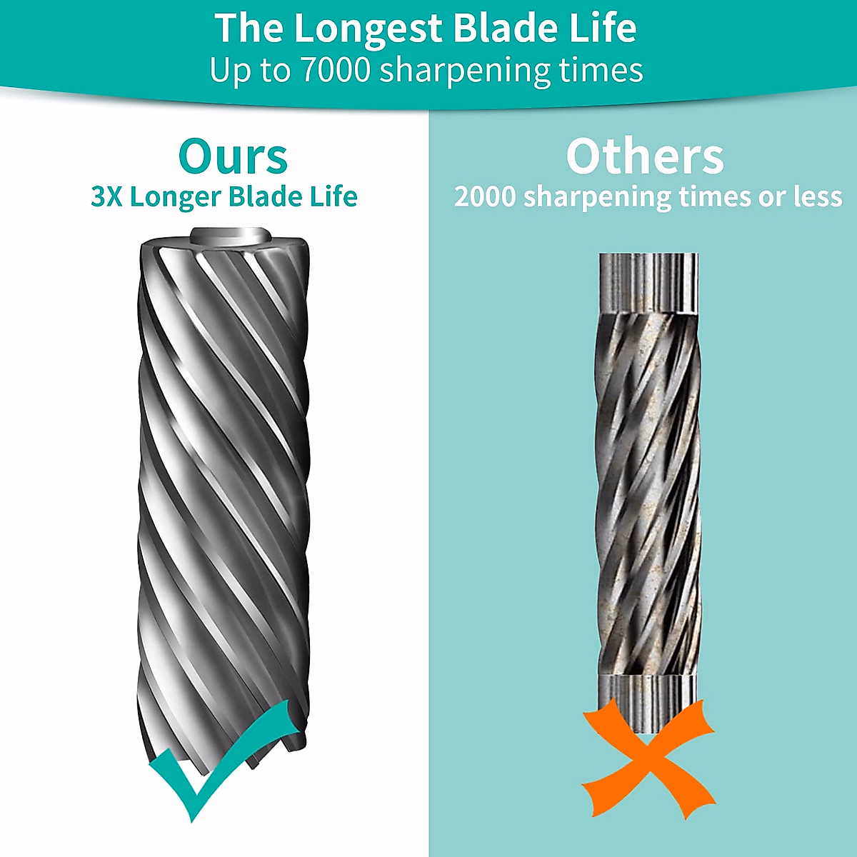 Single-Hole Pencil Sharpener+6-Hole Electric Pencil Sharpener