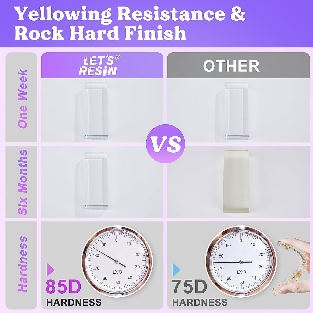 LET'S RESIN 80oz Crystal Clear Casting Resin Kit,Bubbles Free Epoxy Resin Supplies,Craft Clear Resin for Tumblers,Molds,Jewelry,Resin and Hardener with 6 Mica Powders,Large Silicone Cup