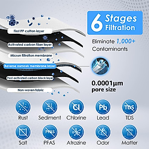 Waterdrop D6 Reverse Osmosis System with WD-MNR35 Remineralization Filter, Tankless, 600 GPD, 2:1 Pure to Drain, Smart LED Faucet, Reduce TDS, High Flow, USA Tech Support, Bundle