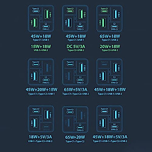 85W USB C Charger, URVNS GaN Tech PD 65W PPS 33W QC 18W Fast Charger Desktop USB-C Charging Station for iPhone 14 Plus 13 12 Pro Max, Samsung, MacBook, iPad and More