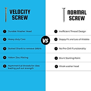 Velocity Cabinet Screws for Wood and T20 Torx Bits (Size #8 x 2 1/2"), – Zinc Plated Washer Head, Designed for Wood Screw Construction and DIY Projects (100 Count)