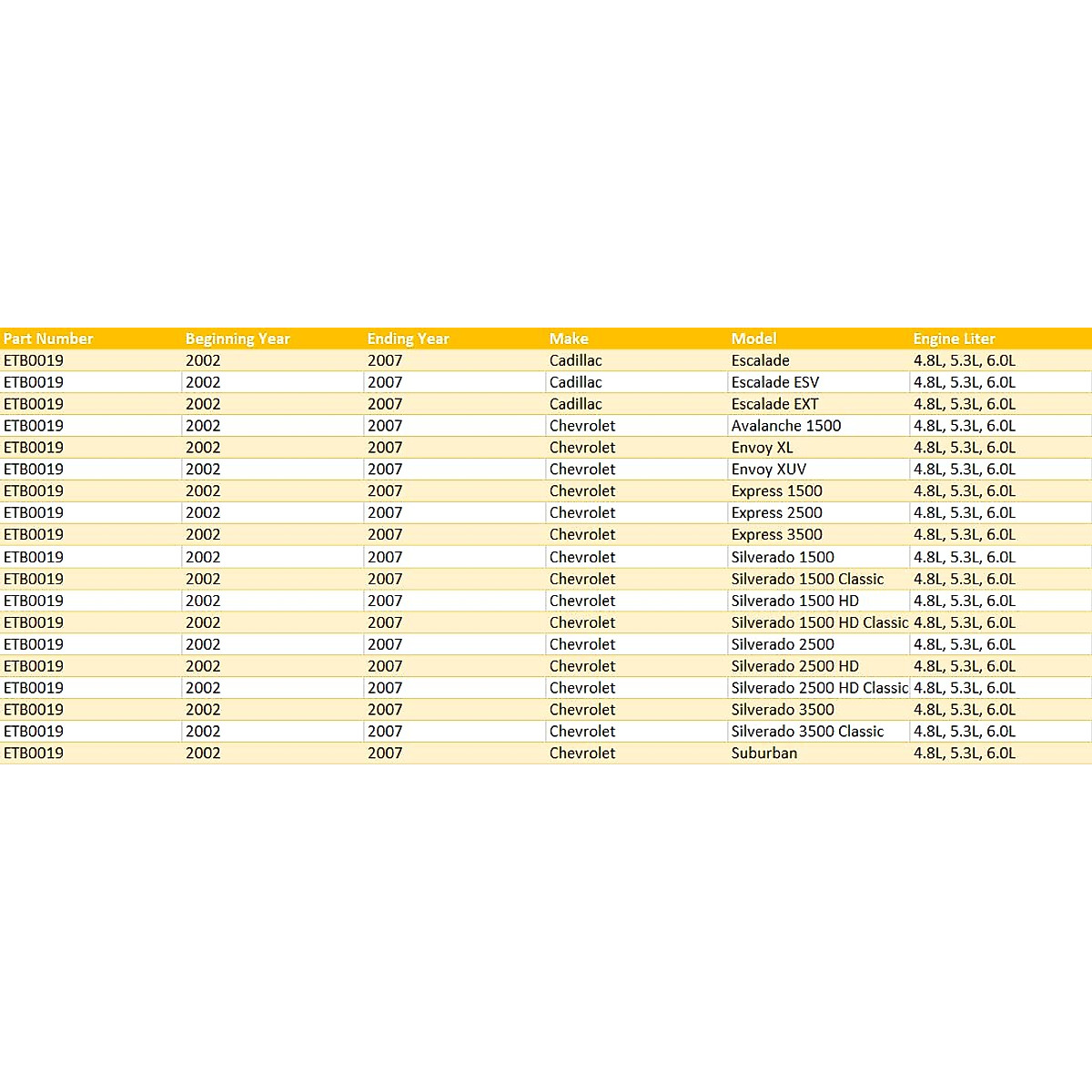 New Hitachi ETB0019 Fuel Injection Throttle Body - Gasket/O-Ring Included