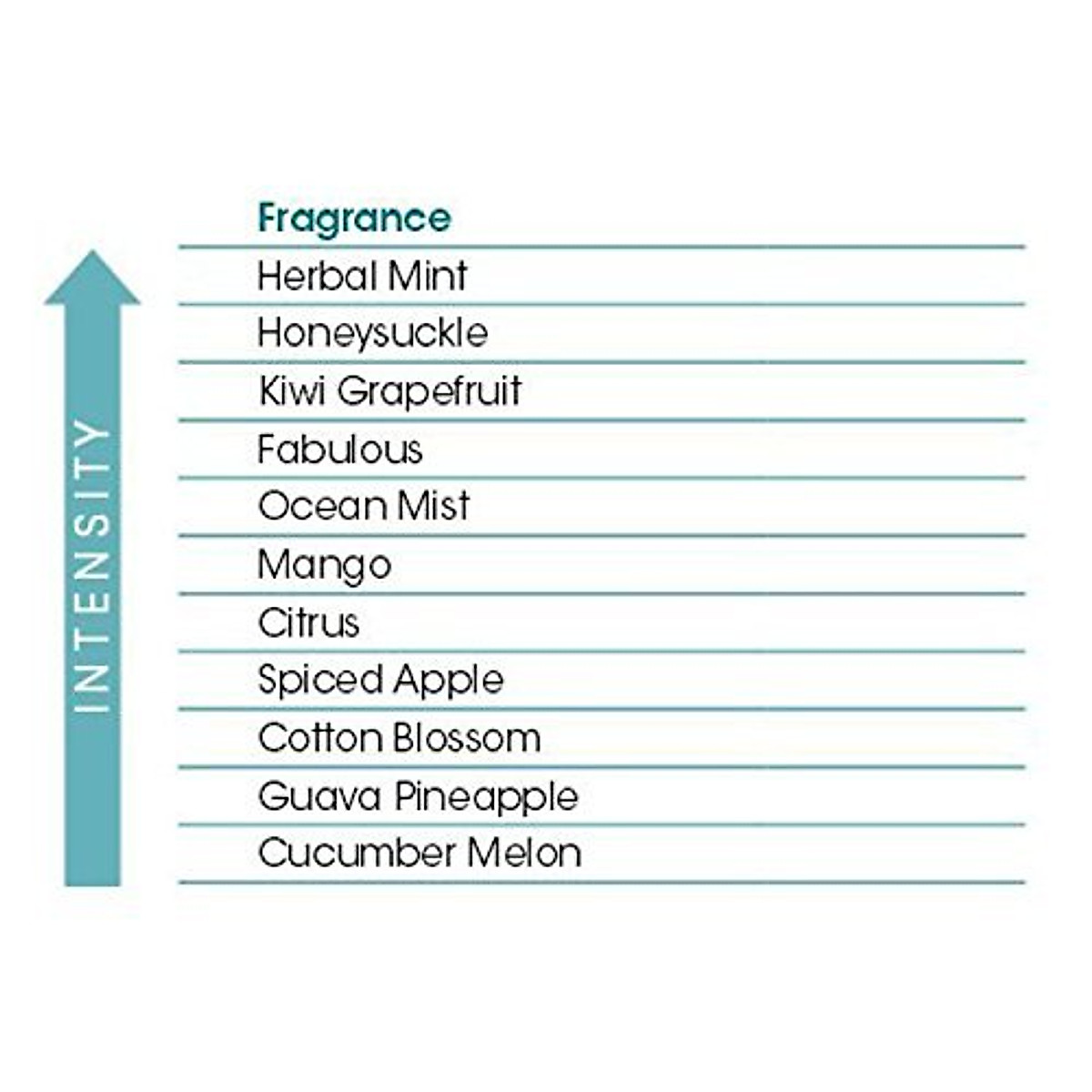 Easy Fresh Air Freshener | Fragranced Cover Refill | Freshens Consistently For 30 Days | Battery Included | 100% Recyclable | Mango | 2 Pack