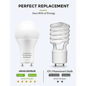 LOHAS GU24 Base LED Light Bulb, 1200Lumen, 12Watt (75W-100W Equivalent) 5000K Daylight White A19 Shape for Ceiling Fan, Twist Lock GU24 LED Light Bulbs for Home Lighting, Non-Dimmable, 4-Pack