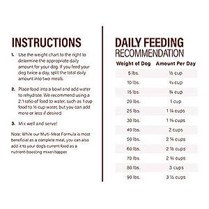 360 Pet Nutrition Freeze Dried Raw Complete Meal for Adult Dogs, High Protein, Omega 3's, No Fillers, Made in The USA, 16 Ounce (Multi Meat)