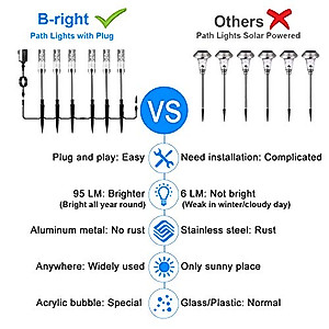 B-right LED Low Voltage Pathway Lights Outdoor, 4.8W 570 Lumens 12V AC Plug 6 Pack Extendable Landscape Lighting IP65 Waterproof Garden Lights Path Lights for Patio Yard Walkway, Warm White, 2700K