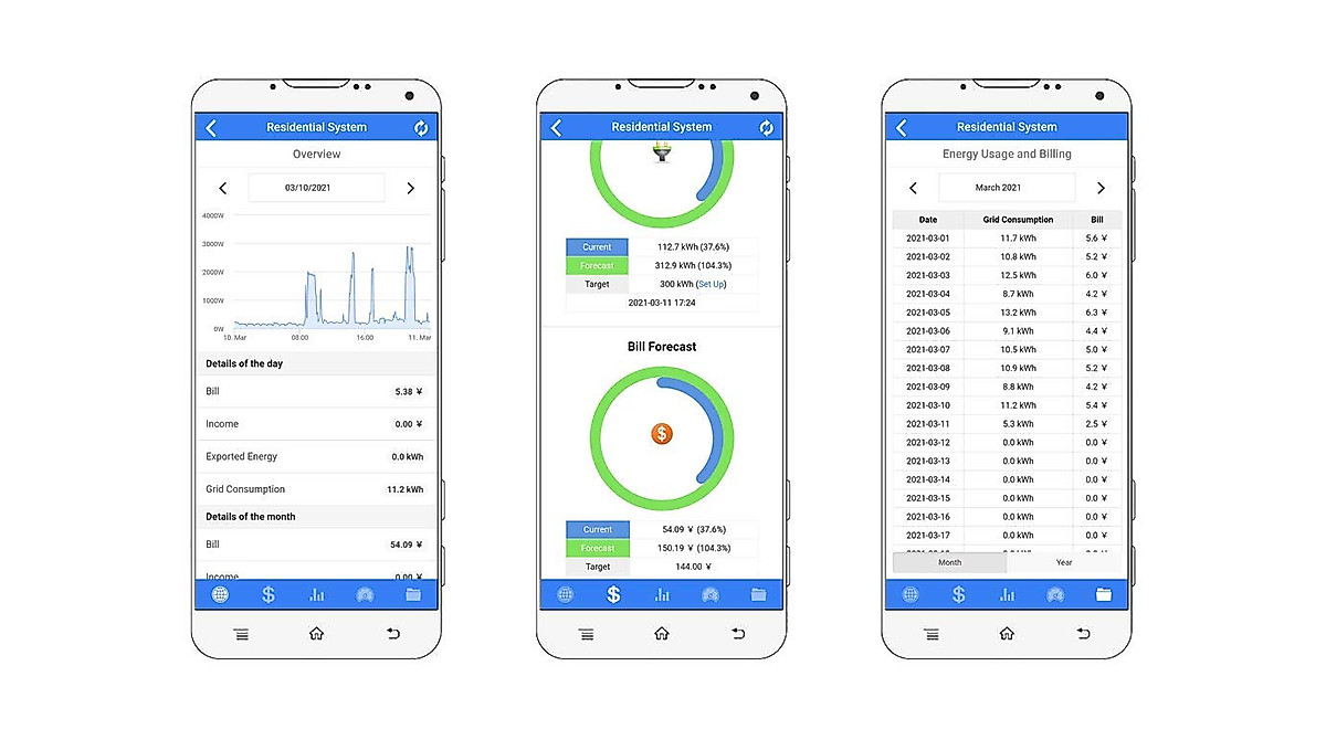 IAMMETER Bi-directional Energy Monitor - Efficient Solar Tracking