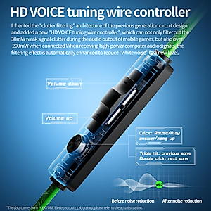 Gaming Earbuds Wired, USB C & 3.5mm Dual Plug in Ear Headphones with Mic and Volume Control for Small Ears, Stereo Bass Noise Isolating Earphones for PC/PS4/PS5/Xbox Series/Switch/Sleep/Sport/Workout