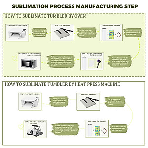 ZREGGUR 25 packs Metal mugs 30 oz sublimation Blanks tumblers skinny straight Double Wall coffee cups stainless steel travel Vacuum Insulated tumbler with lids and straws, White