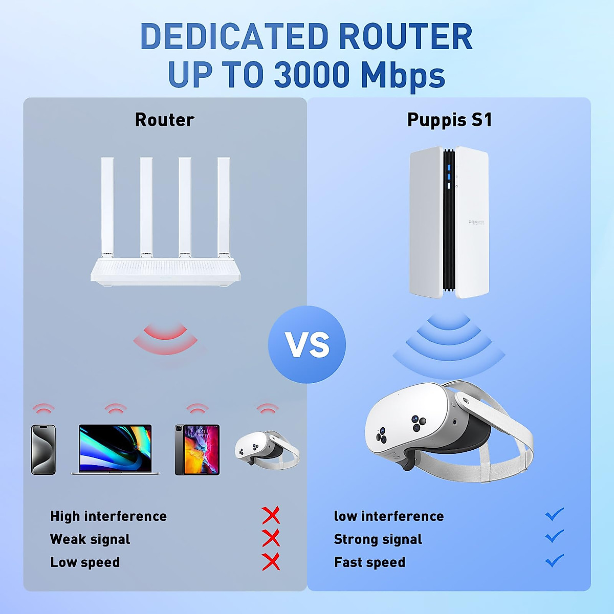 PRISMXR PC-VR Streaming Air Link Compatible with Meta Quest 3S/3/2 AX3000 WiFi6 Router, Quest Pro and Pico 4/Ultra, Replace Oculus Link Cable, Wireless Stable and Fast (Puppis S1)