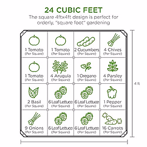 Best Choice Products 4x4x1.5ft Outdoor Metal Raised Garden Bed, Medium Root Box Planter for Vegetables, Flowers, Herbs, and Succulents w/ 179 Gallon Capacity