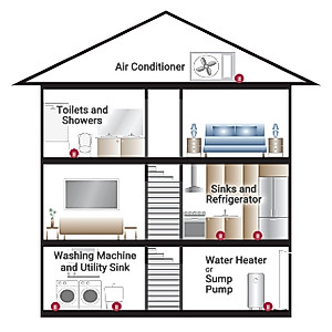 THE BASEMENT WATCHDOG Model BW-WA360 110 dB Battery Operated Water Alarm
