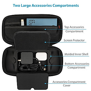 ButterFox Large Carry Case Bag For ASUS Rog Ally Handheld 2023 with Built-in Stand, Fits Charger, Large Accessories Pocket for 65W Battery Bank, Slim Mouse and HDMI Cable (Black/White)