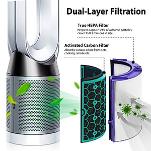 Filter Replacement for Dyson HP04 TP04 DP04 TP05 DP05, Air Purifier Filter with HEPA Filter & Activated Carbon Filter Compatible with Dyson Sealed Two Stage 360° Pure Cool Fan Filter (Attached Brush)
