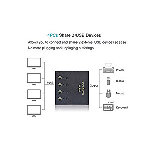 eKL USB Switch Selector 4 Computers in Sharing 2 USB Devices Out Controller USB 2.0 Peripheral Switcher Box Hub for Mouse Keyboard PCs Scanner Printer with Button Swapping and 4 Pack USB A to B Cable