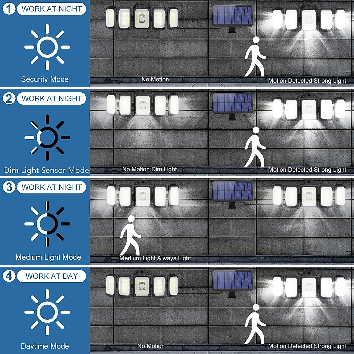 Solar Motion Lights Outdoor Indoor: LED Flood Light with 5 Heads Outside Security Lights Waterproof Solar Powered Light with 4 Lighting Mode - Solar Lighting for Inside House with Remote & Cord