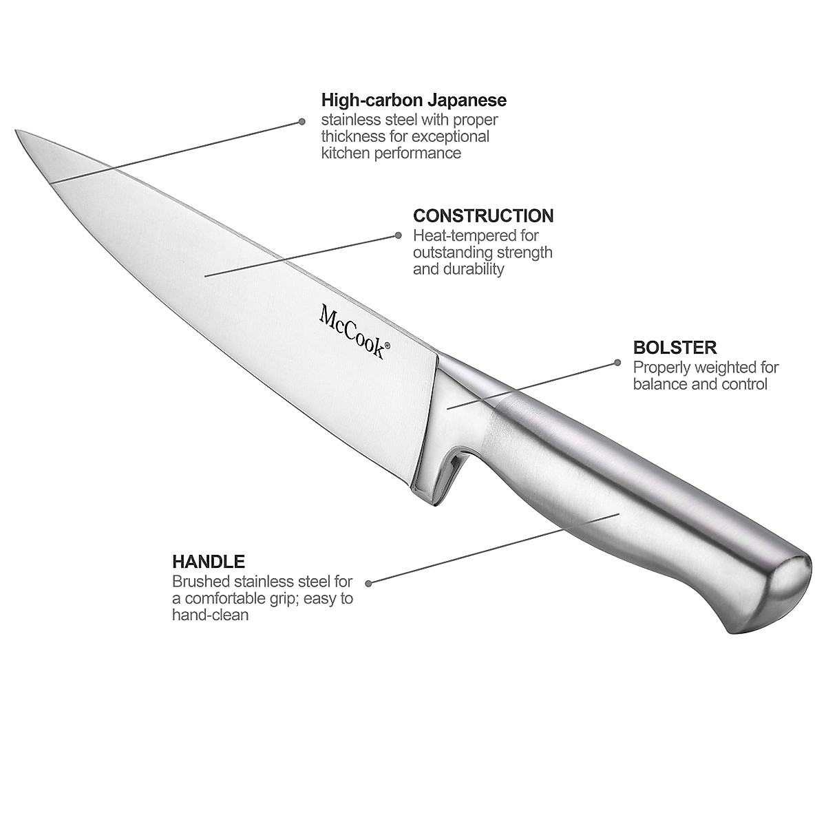 McCook MC29 Knife Sets,15 Pieces German Stainless Steel Kitchen Knife Block Sets with Built-in Sharpener