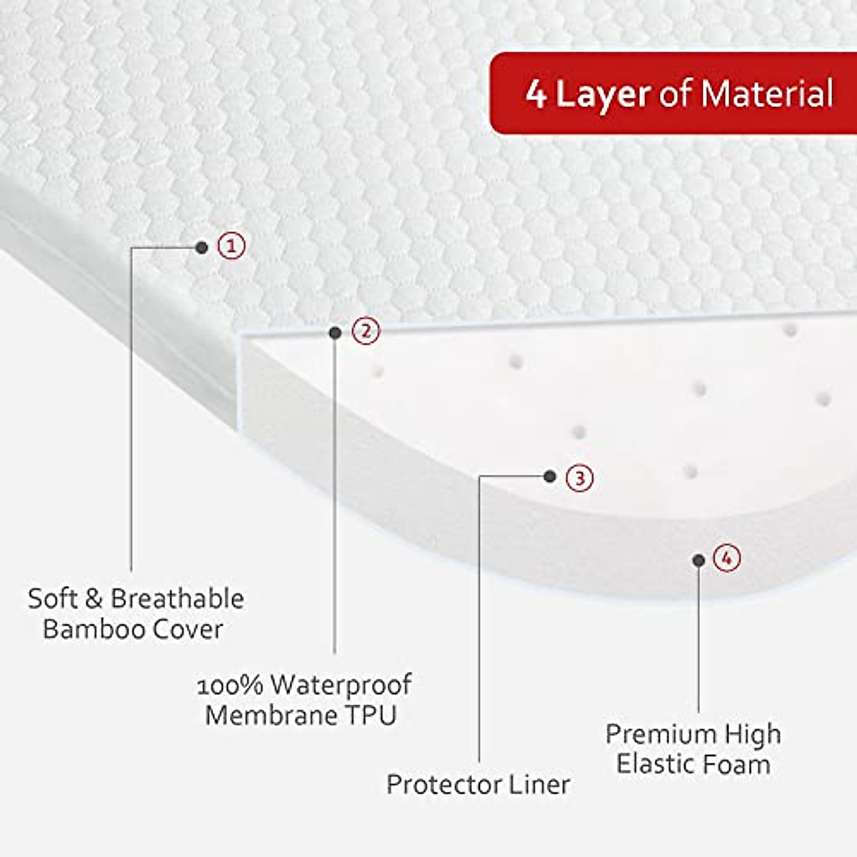 Baby Bassinet Mattress Topper with Waterproof Bamboo Cover 15" x 30" x 1.5", Breathable Oval Bassinet Mattress Pad Ultra Soft, for Moses Basket, Fit Many Cradle Brand and Style