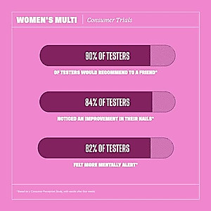 Health by Habit Womens Multivitamin Gummies (60 Gummies) - Non-GMO, Gluten Free, Allergen Free Vitamins A-E plus essential Biotin, Folate and Zinc, and more