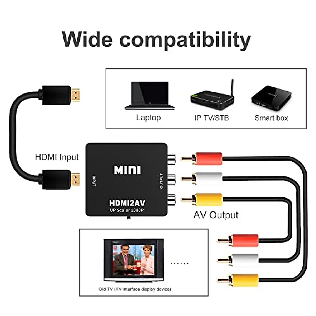 HDMI to AV Converter, HDMI to RCA Adapter, 1080p HDMI to AV 3RCA CVBs Composite Video Audio Converter Adapter for TV/PS3/VHS/VCR/DVD/PC/Blu-Ray DVD