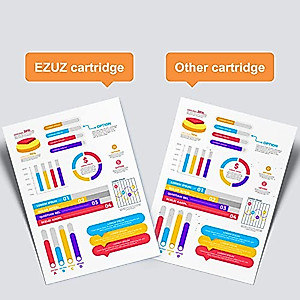 EZUZ Remanufactured Ink Cartridge Replacement for HP 63XL 63 XL Combo Pack for HP OfficeJet 3830 4650 5255 Envy 4520 Printer (1 Black 1 Tri-Color)