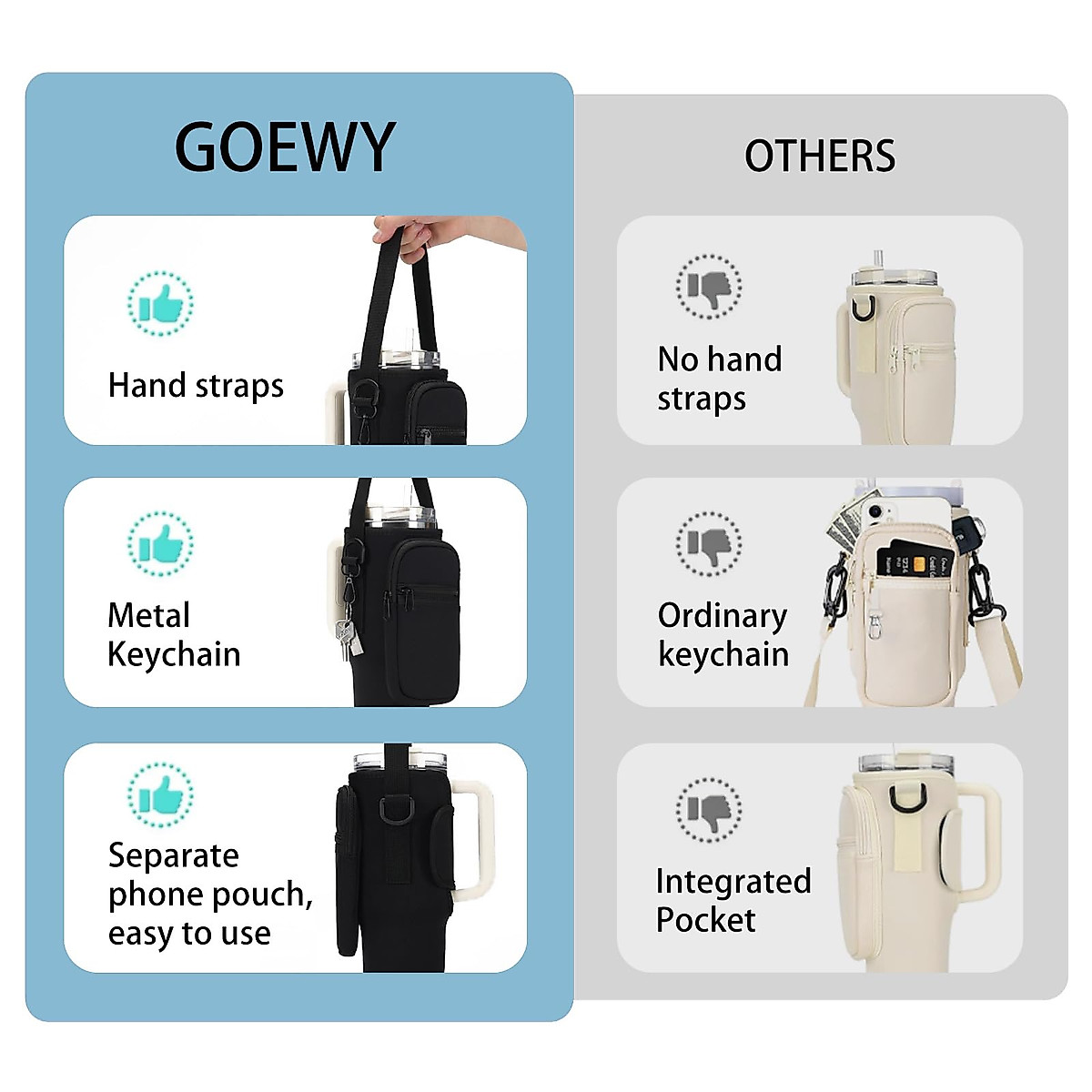 GOEWY Water Bottle Carrier Bag for Stanley 40 oz Tumbler with Phone Pocket Neoprene Water Bottle Holder with Shoulder & Handheld Strap Stanley Cup Accessories